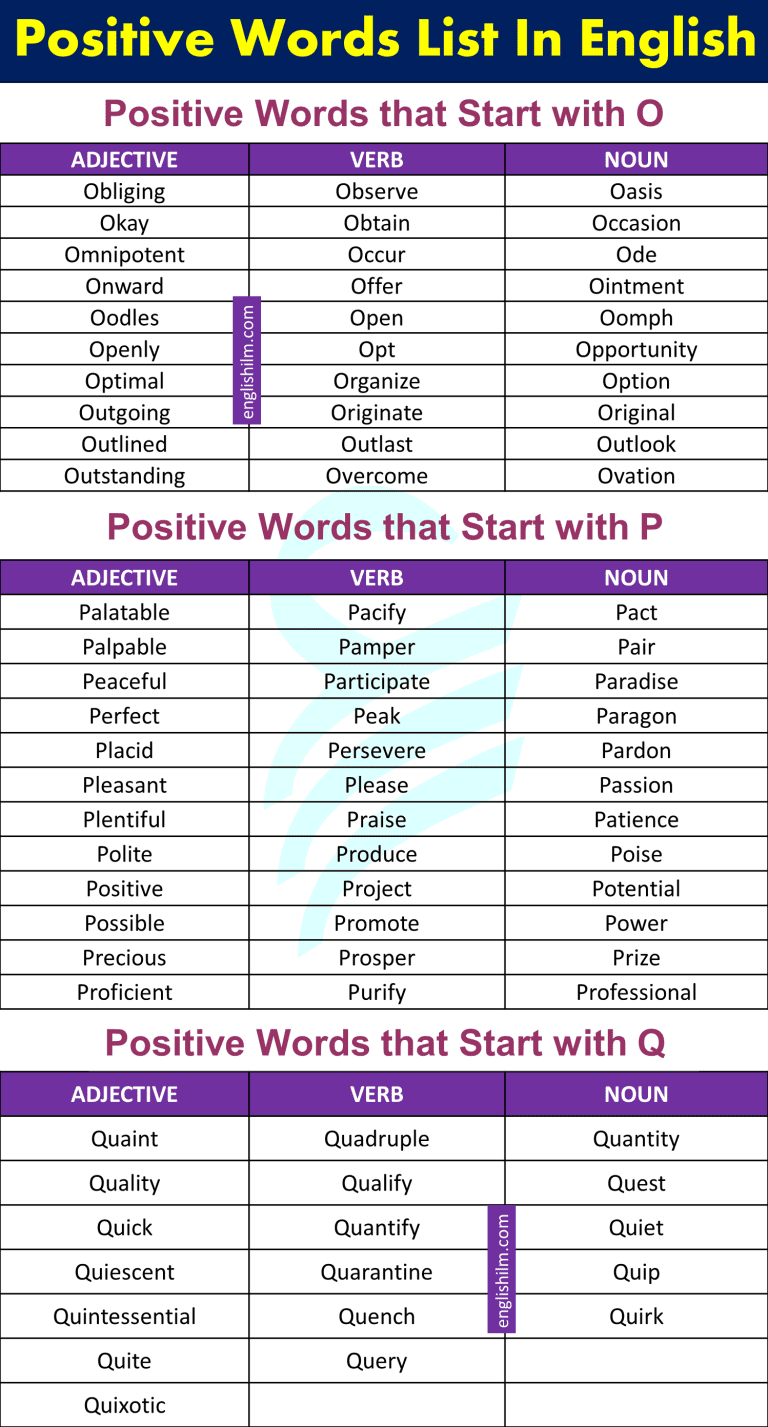 1000+ Positive Words List in English | A To Z English Words • Englishilm