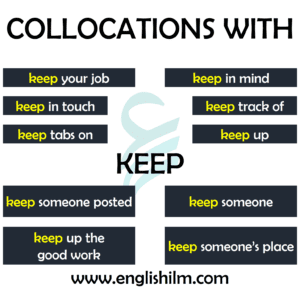 Collocations From A To Z With Useful Examples In English