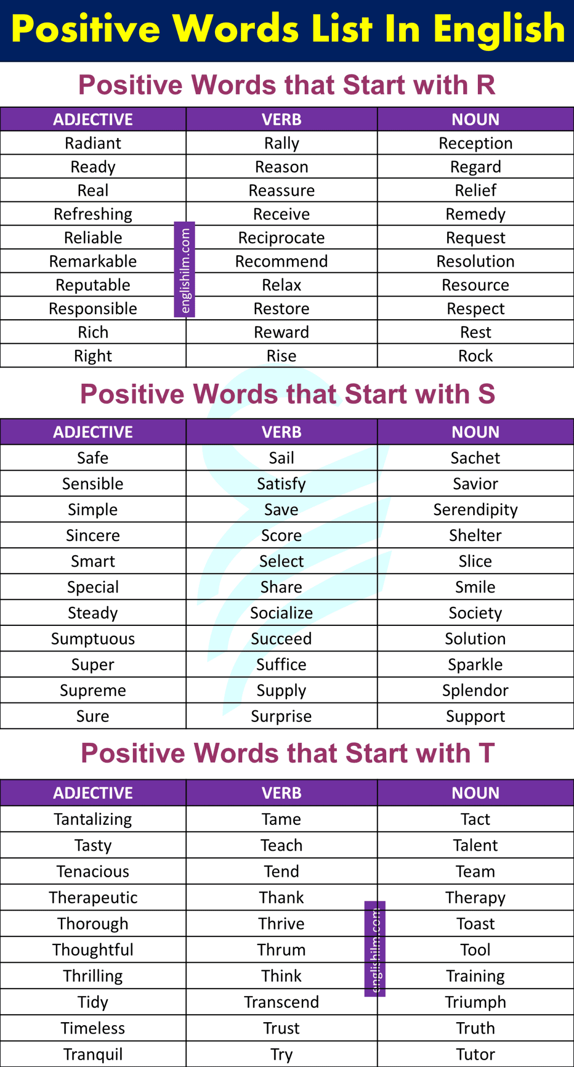1000+ Positive Words List in English | A To Z English Words • Englishilm