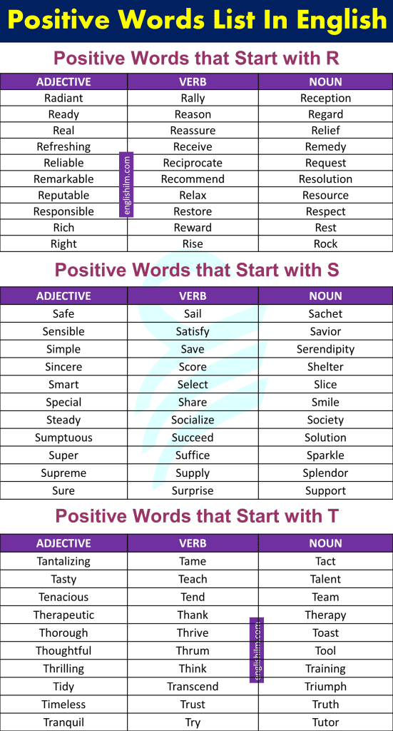 1000+ Positive Words List in English | A To Z English Words • Englishilm