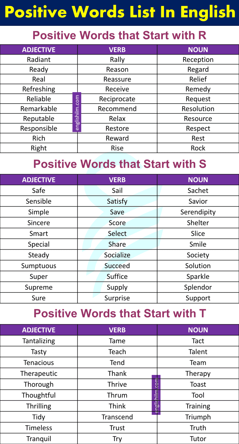 1000+ Positive Words List in English | A To Z English Words • Englishilm