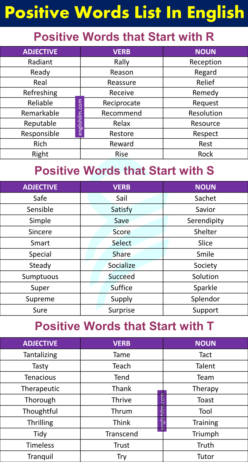 1000+ Positive Words List in English | A To Z English Words • Englishilm