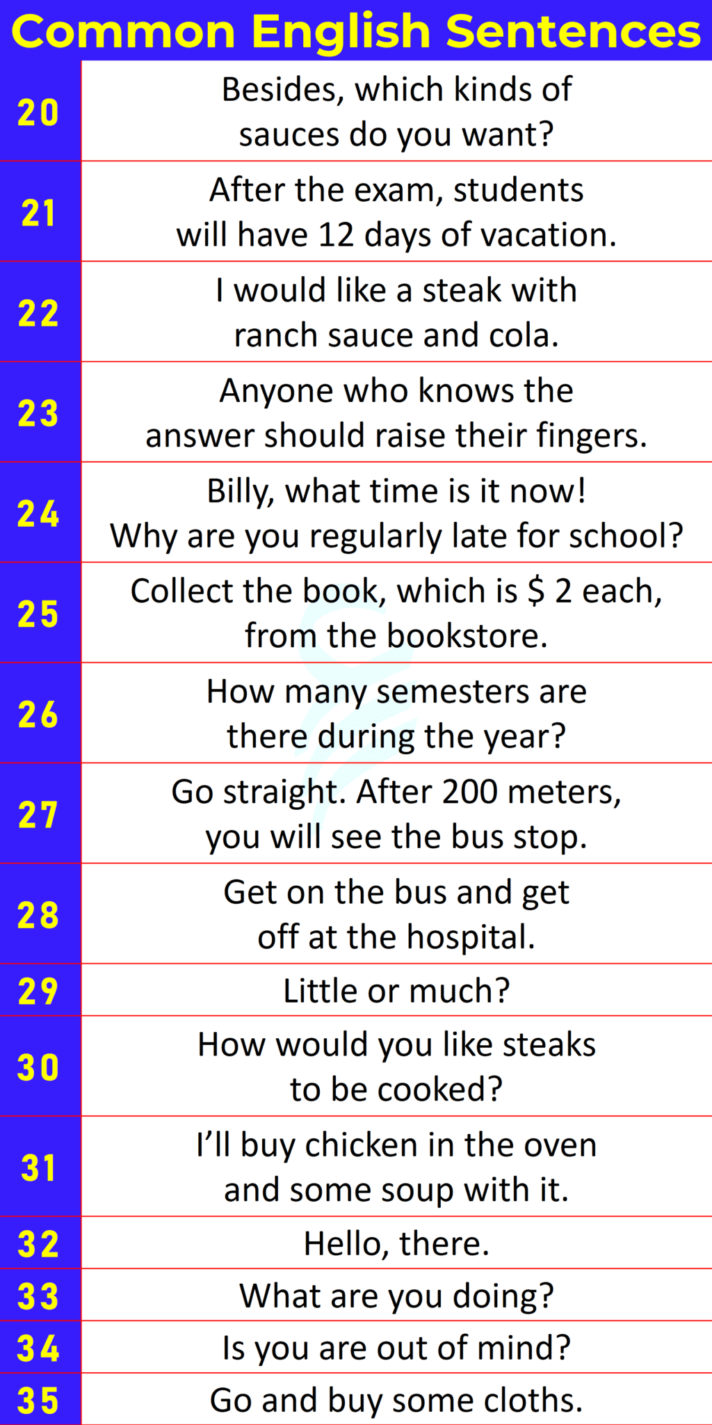 50+ Common English Sentences Used in Daily Life