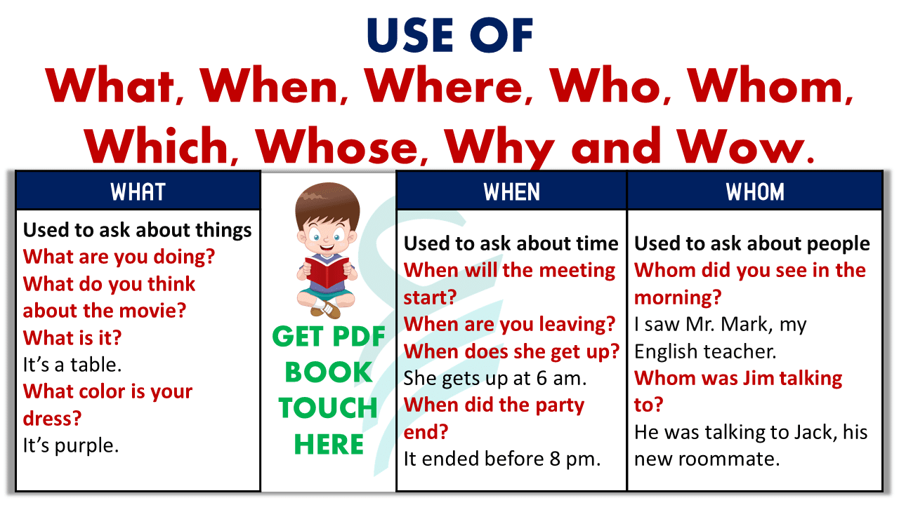 WH-Words Explained With Examples in English | WH-Words