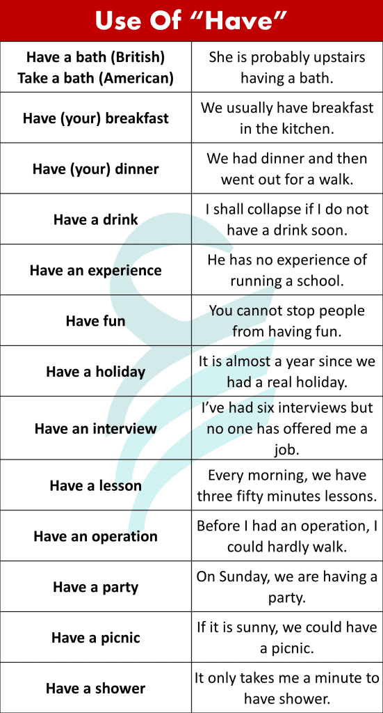 Use of Do, Make, Have, and Take in English