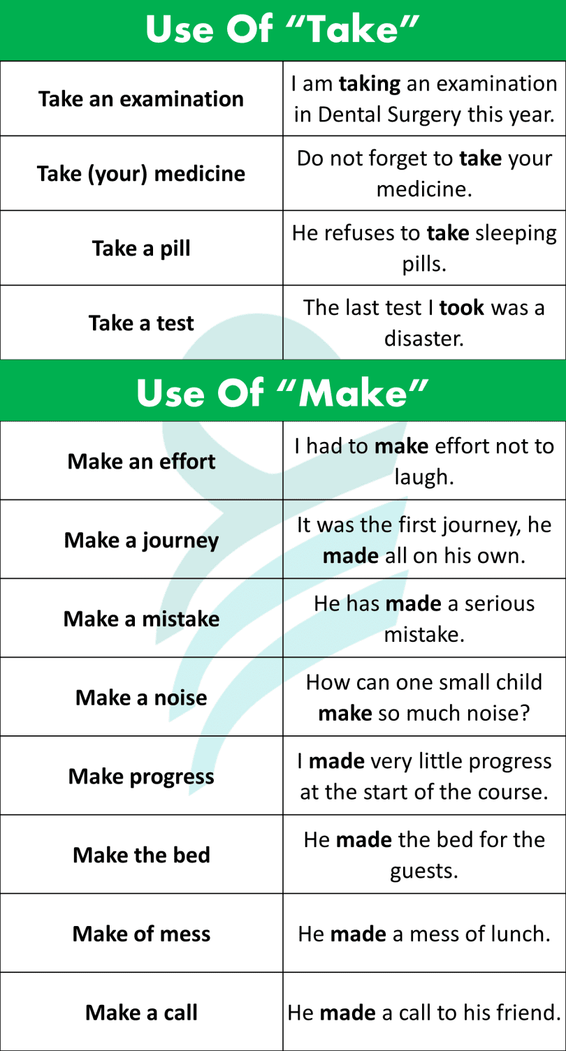 Use of Do, Make, Have, and Take in English