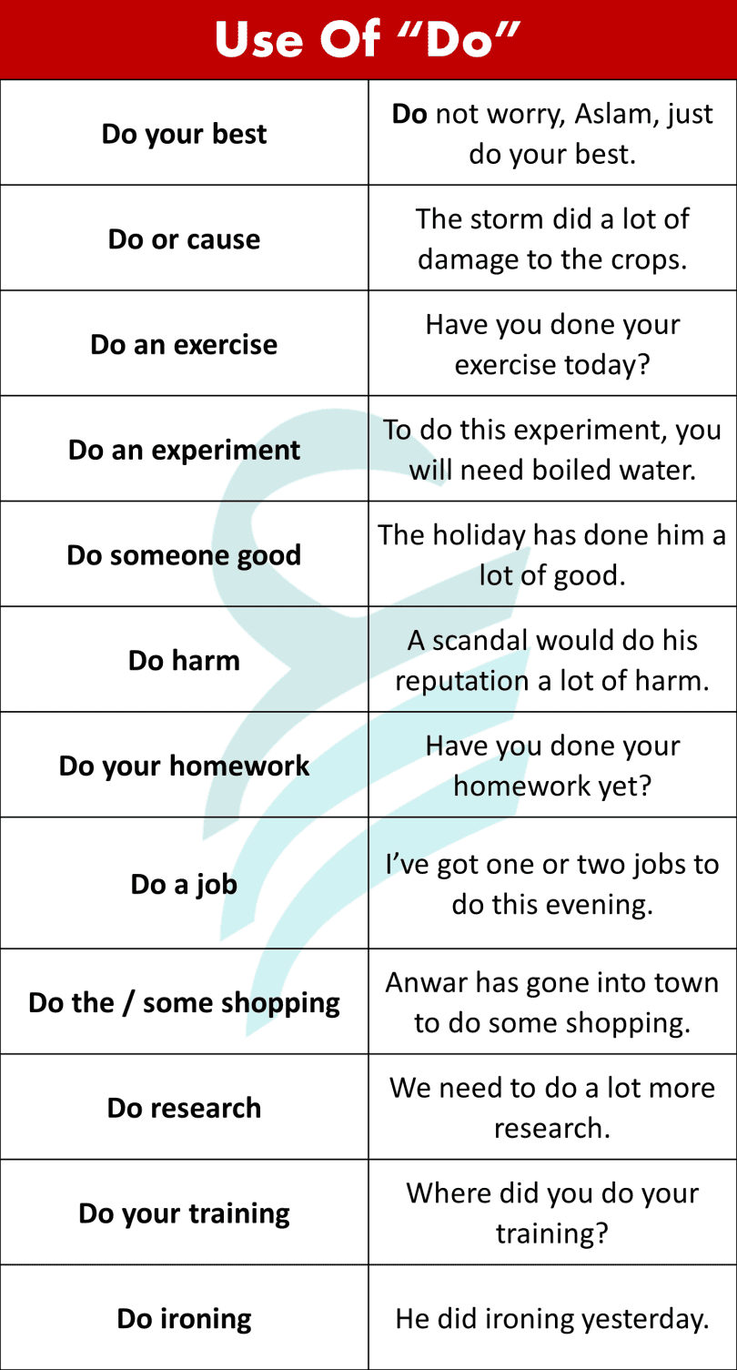 Use of Do, Make, Have, and Take in English