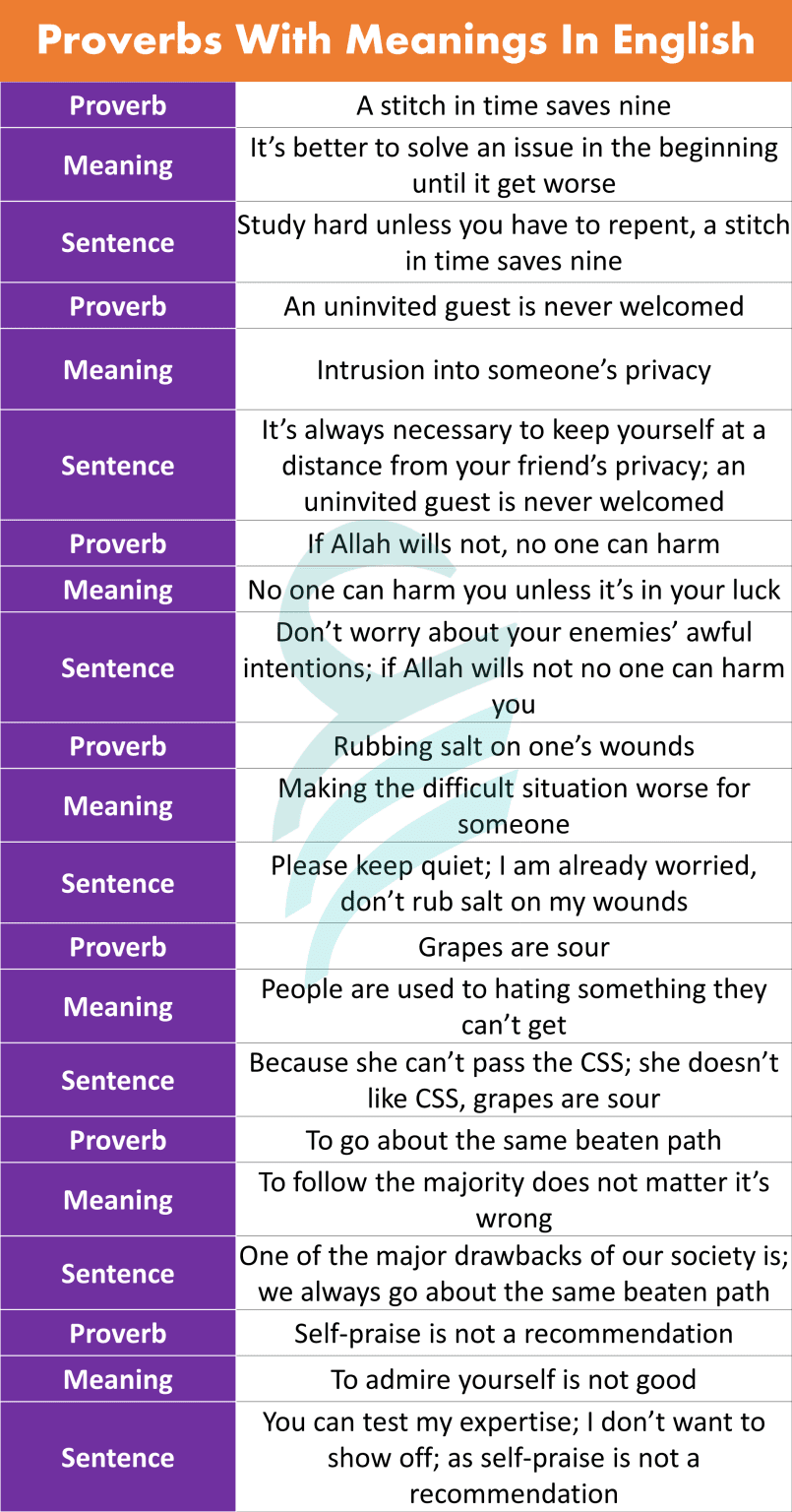 50+ Proverbs With Meanings and Examples Sentences In English • Englishilm