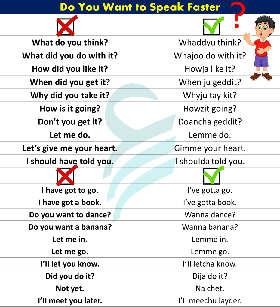 Short English Sentences To Speak Faster in Daily Routine • Englishilm