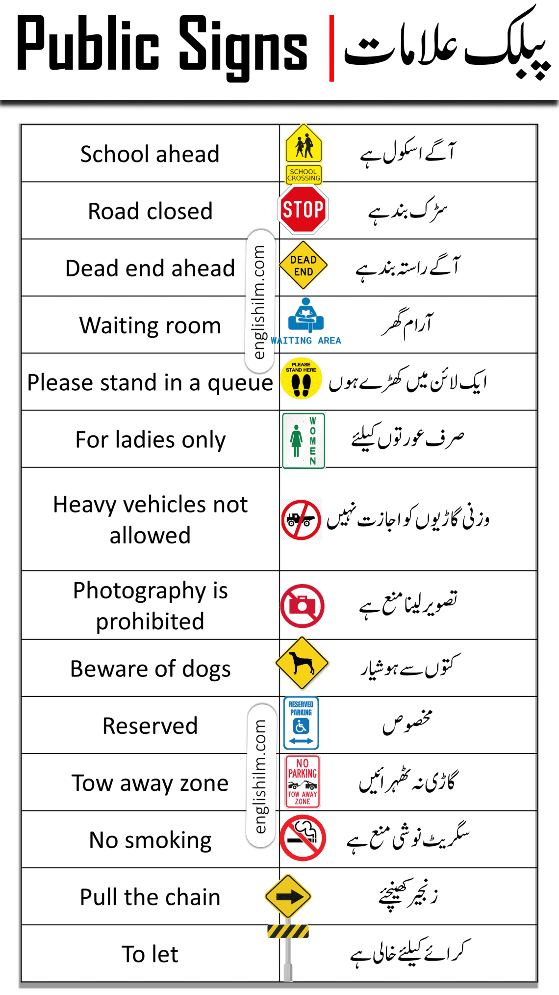 Signs Used at Public Places in English With Urdu • Englishilm
