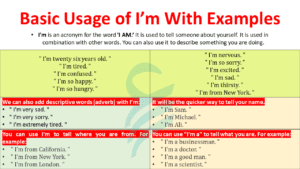 Basic Usage and Examples of I AM in English | Grammar Lesson 1