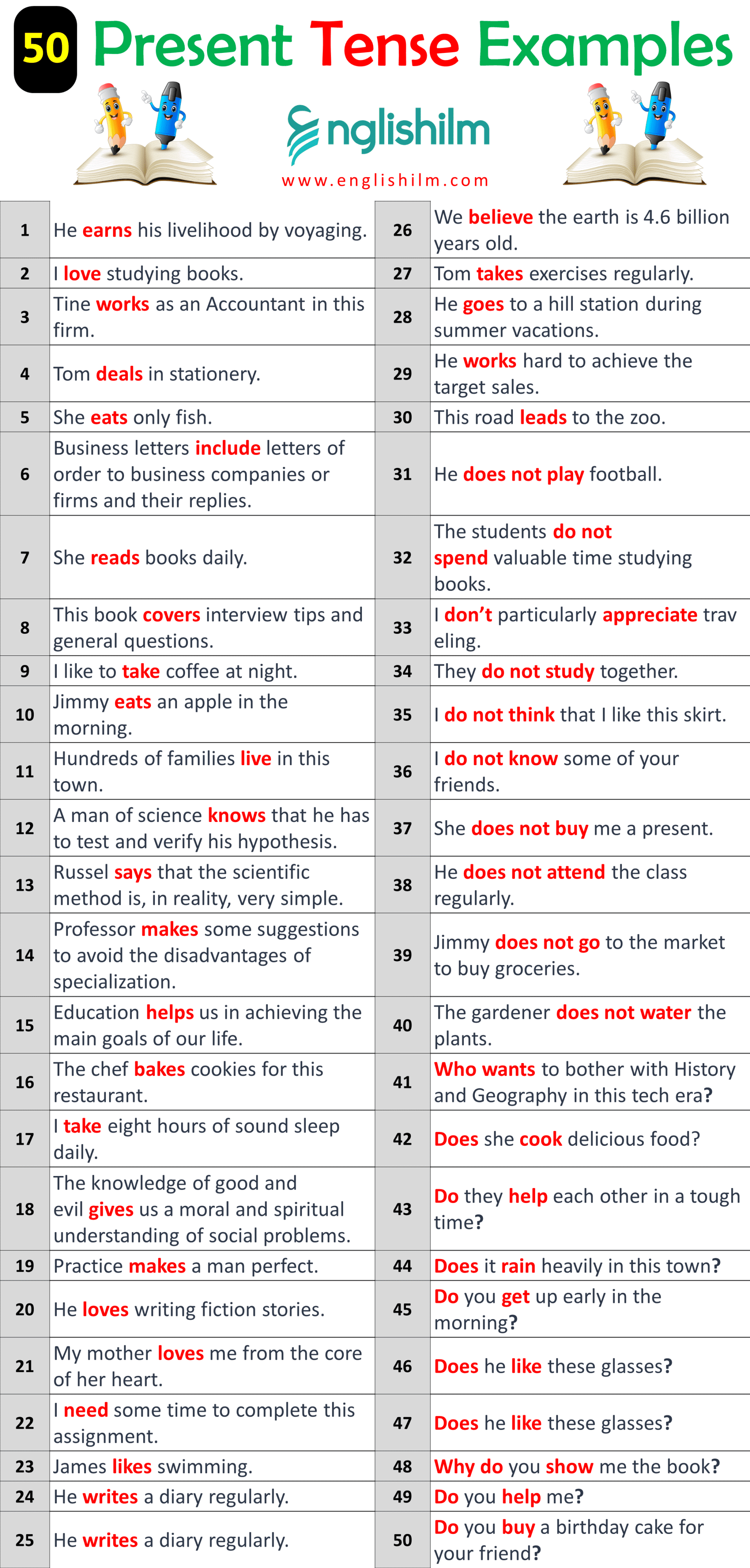50 Example Sentences of Simple Present Tense • Englishilm