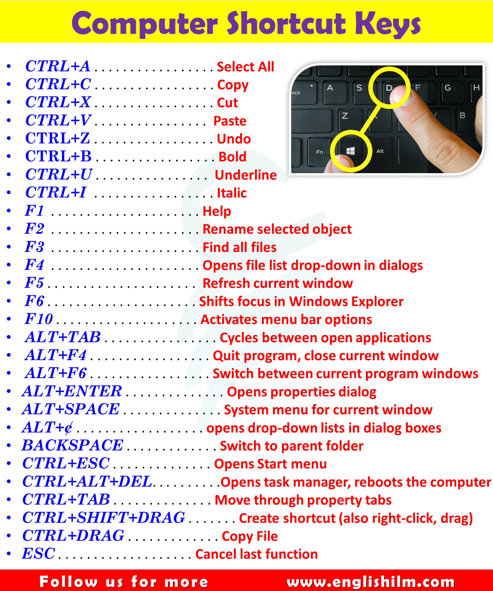 Very Helpful and Interesting Computer Shortcut Keys • Englishilm