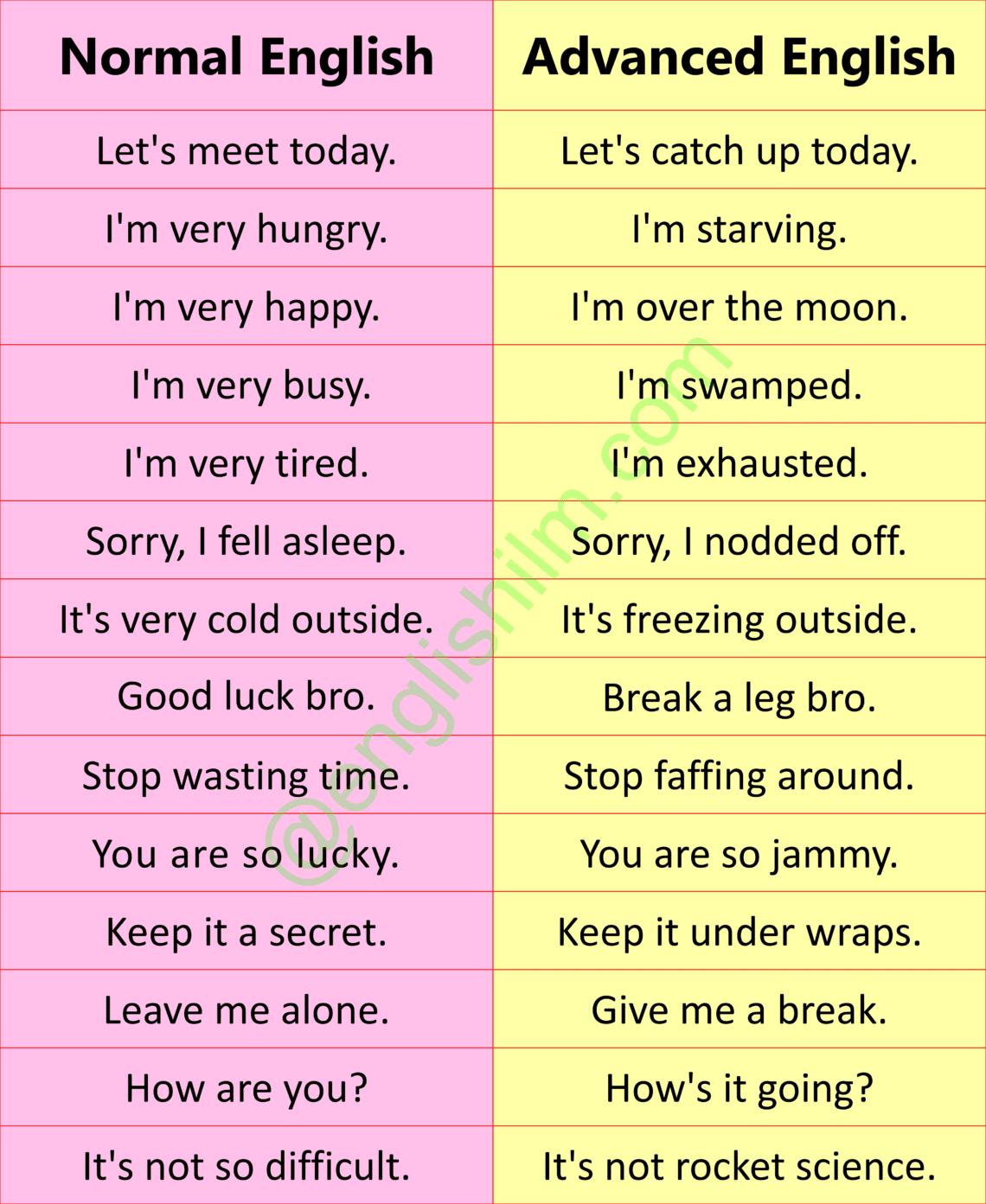 Normal Vs Advanced English Words With Sentences