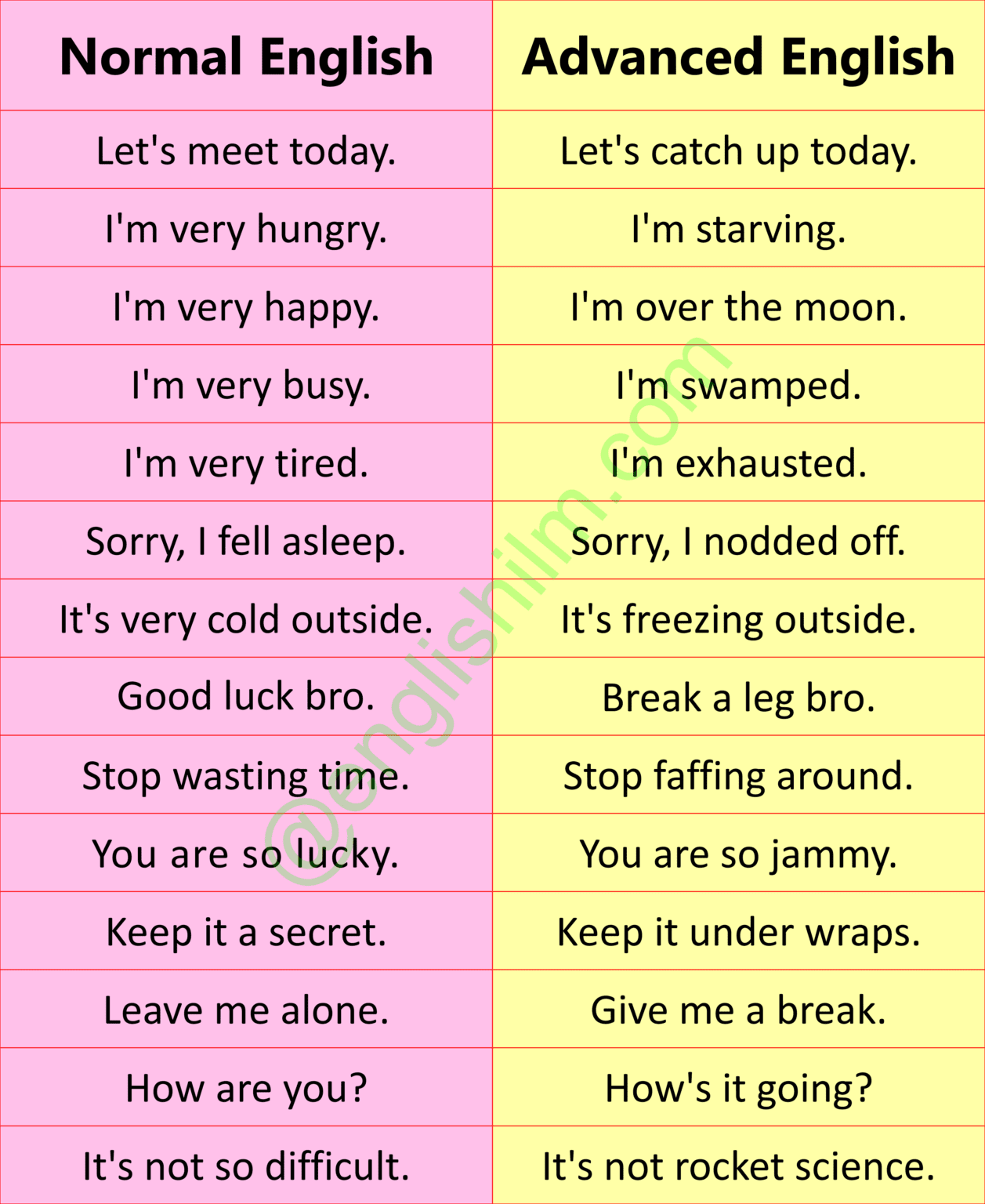 Normal Vs Advanced English Words With Sentences