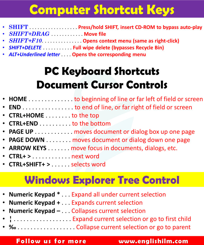 Very Helpful and Interesting Computer Shortcut Keys • Englishilm
