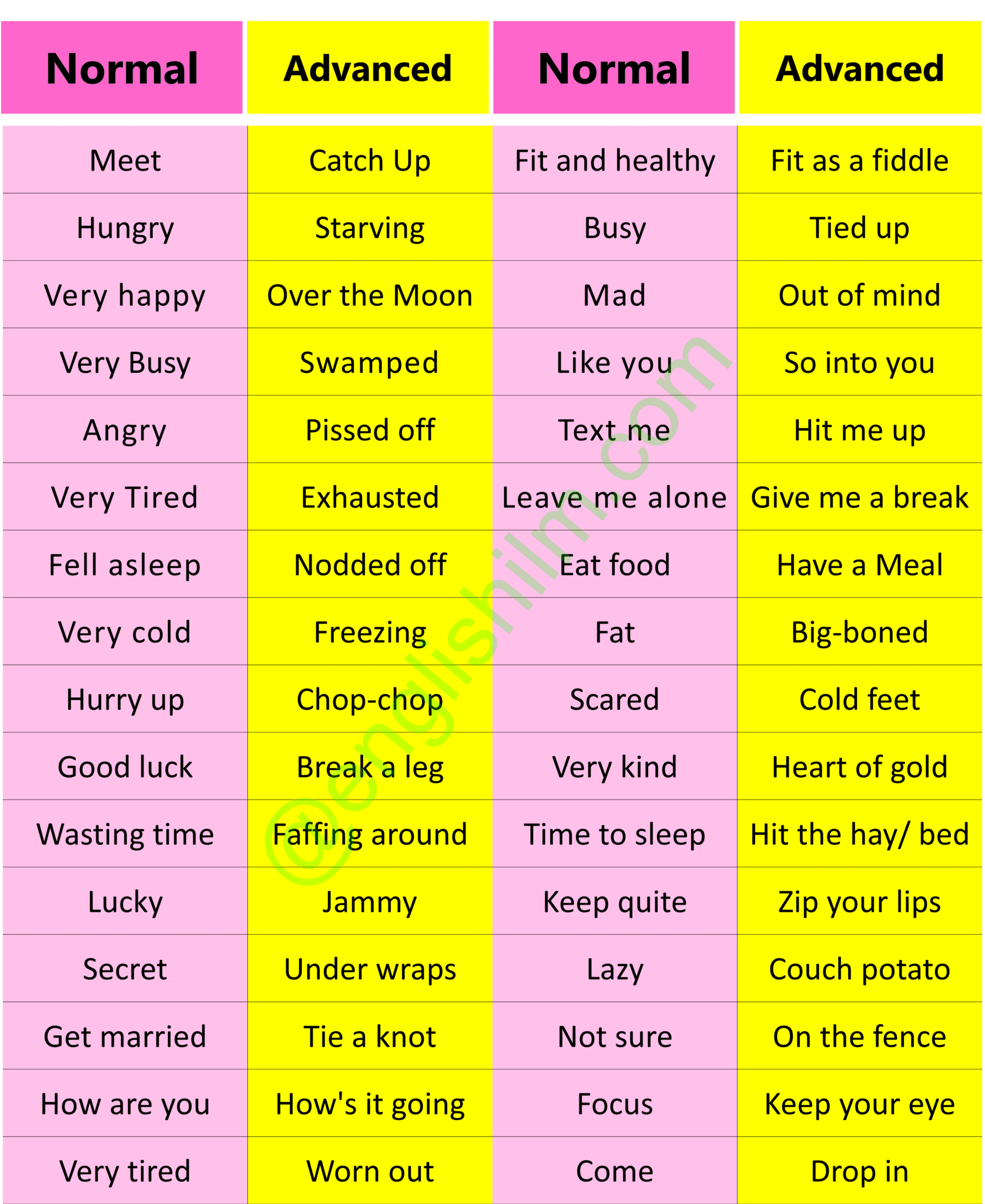 Normal Vs Advanced English Words With Sentences