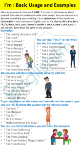Basic Usage and Examples of I AM in English | Grammar Lesson 1
