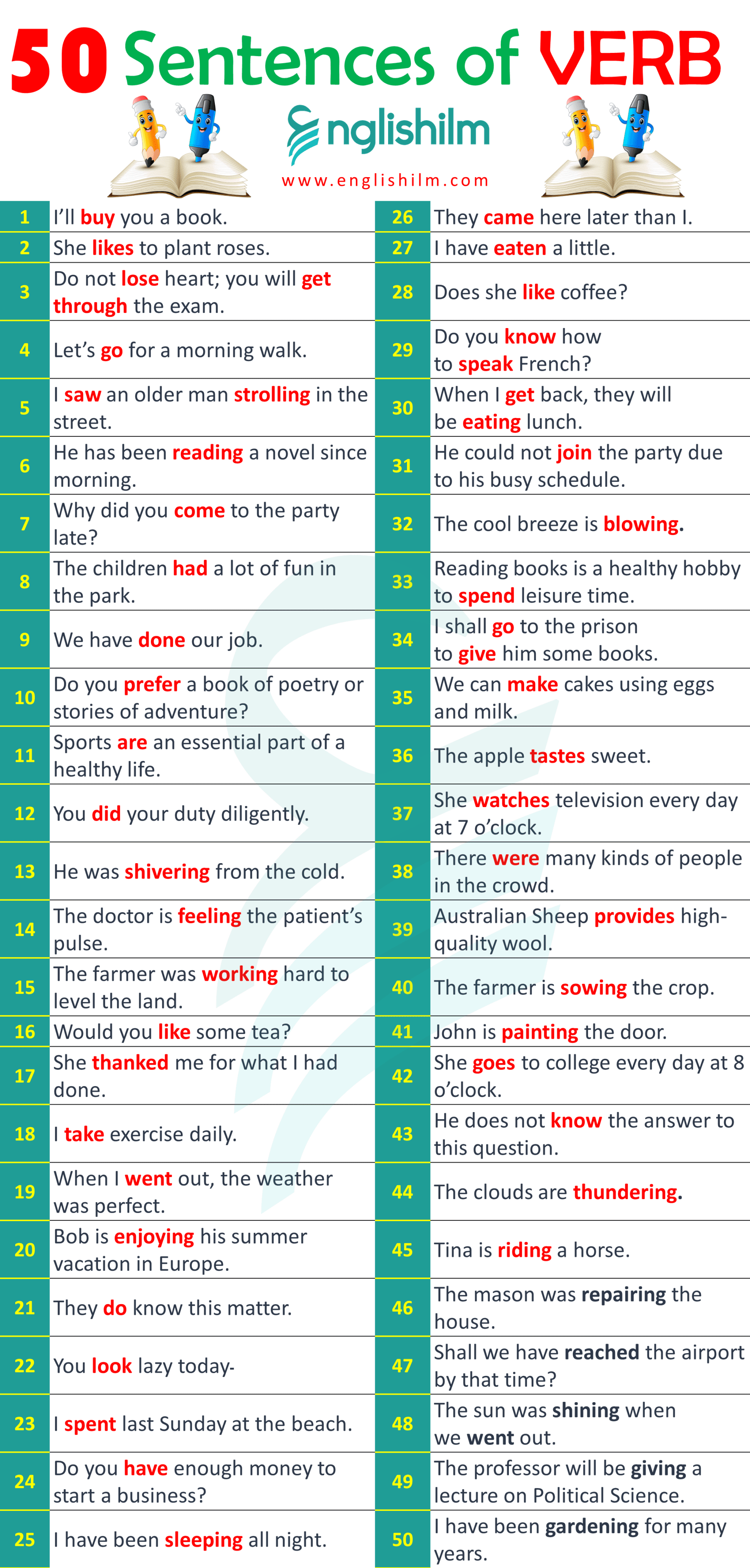 50 Sentences of Verb | Sentences Examples with The Use of Verb