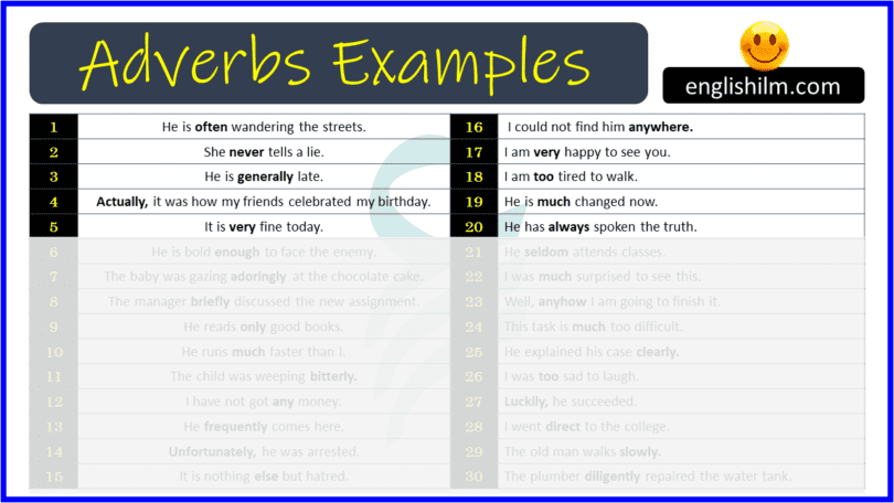50 Example Sentences of Adverbs in English | Adverbs Examples