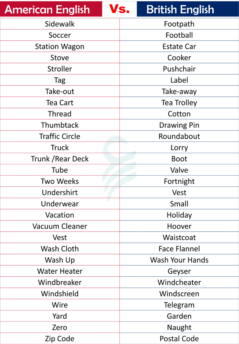 A to Z American and British English Words List • Englishilm