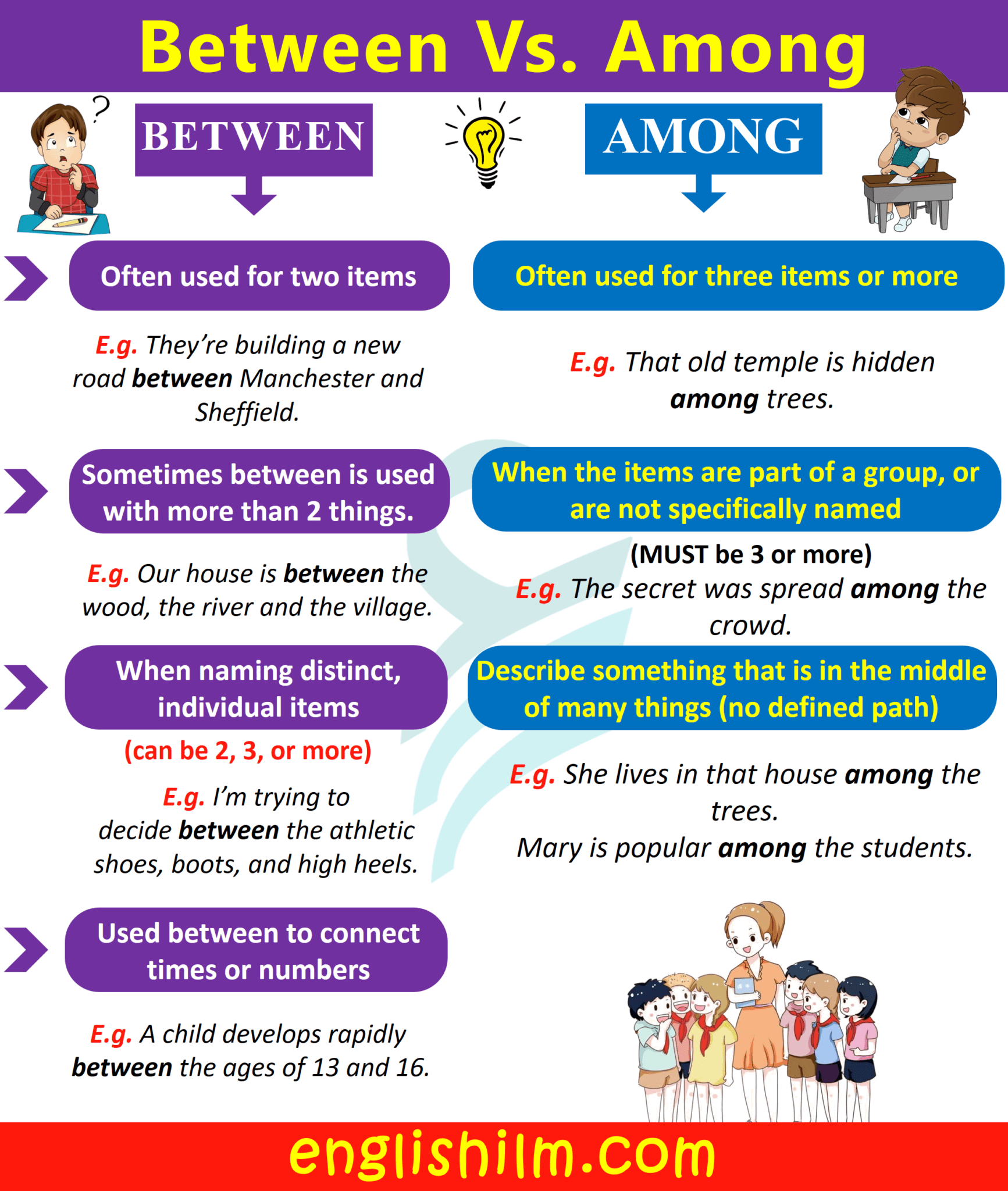 Between vs. Among with Useful Examples | Confusing Grammar