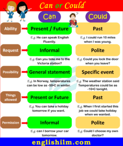 Usage of Can and Could | Difference between Can or Could