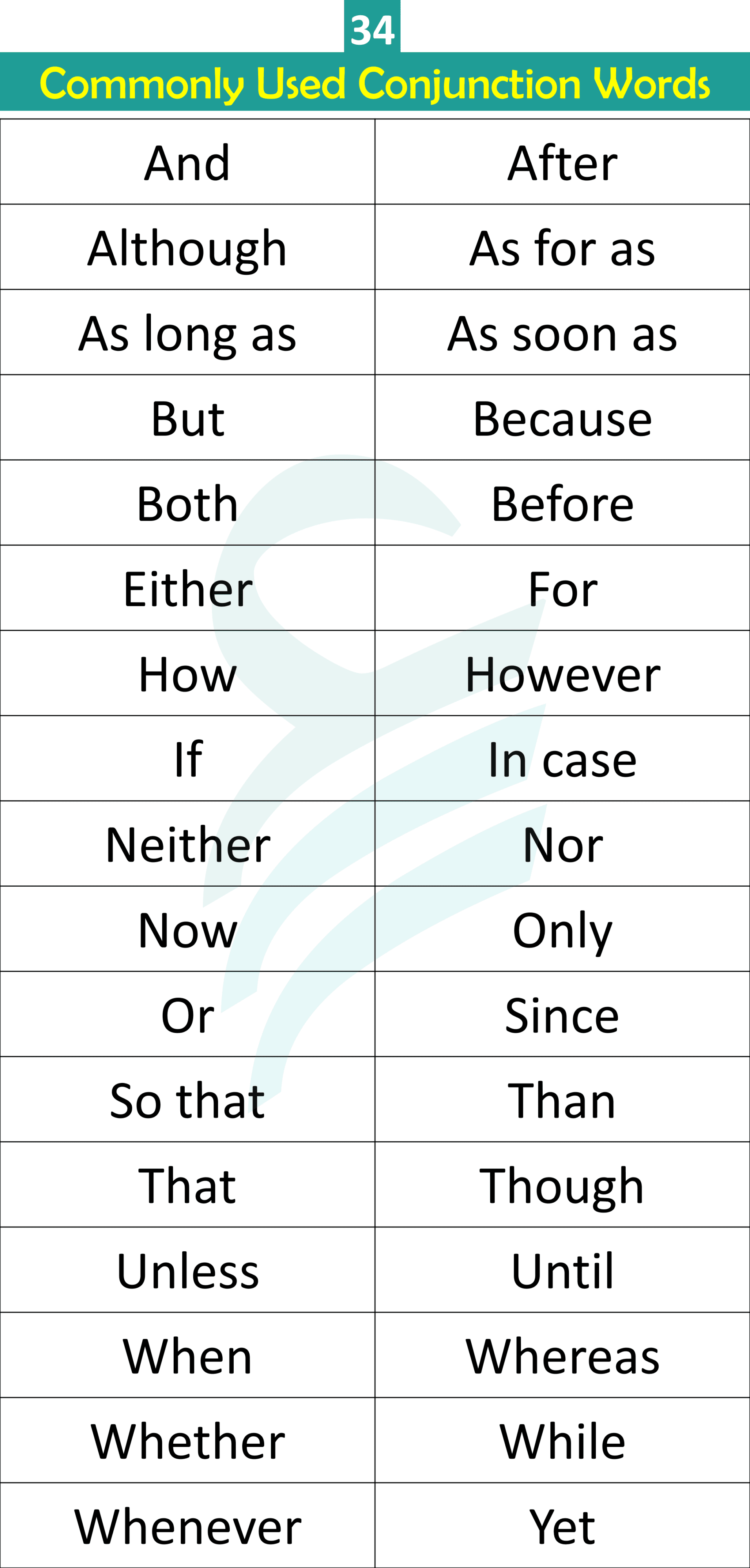 50 Conjunction Example Sentences in English | Conjunctions