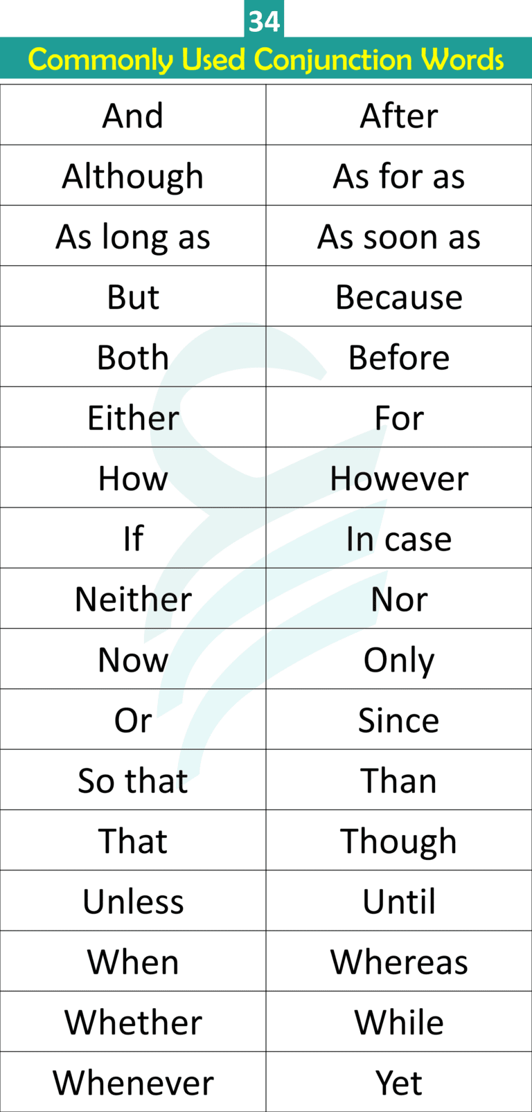 50 Conjunction Example Sentences in English | Conjunctions