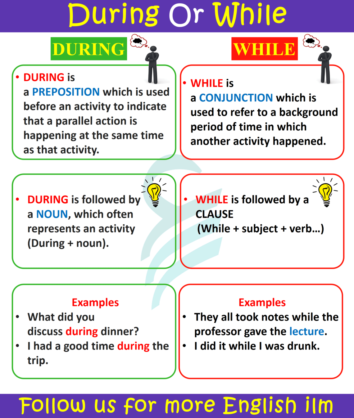 Confusing Grammar Terms | During vs While With Examples