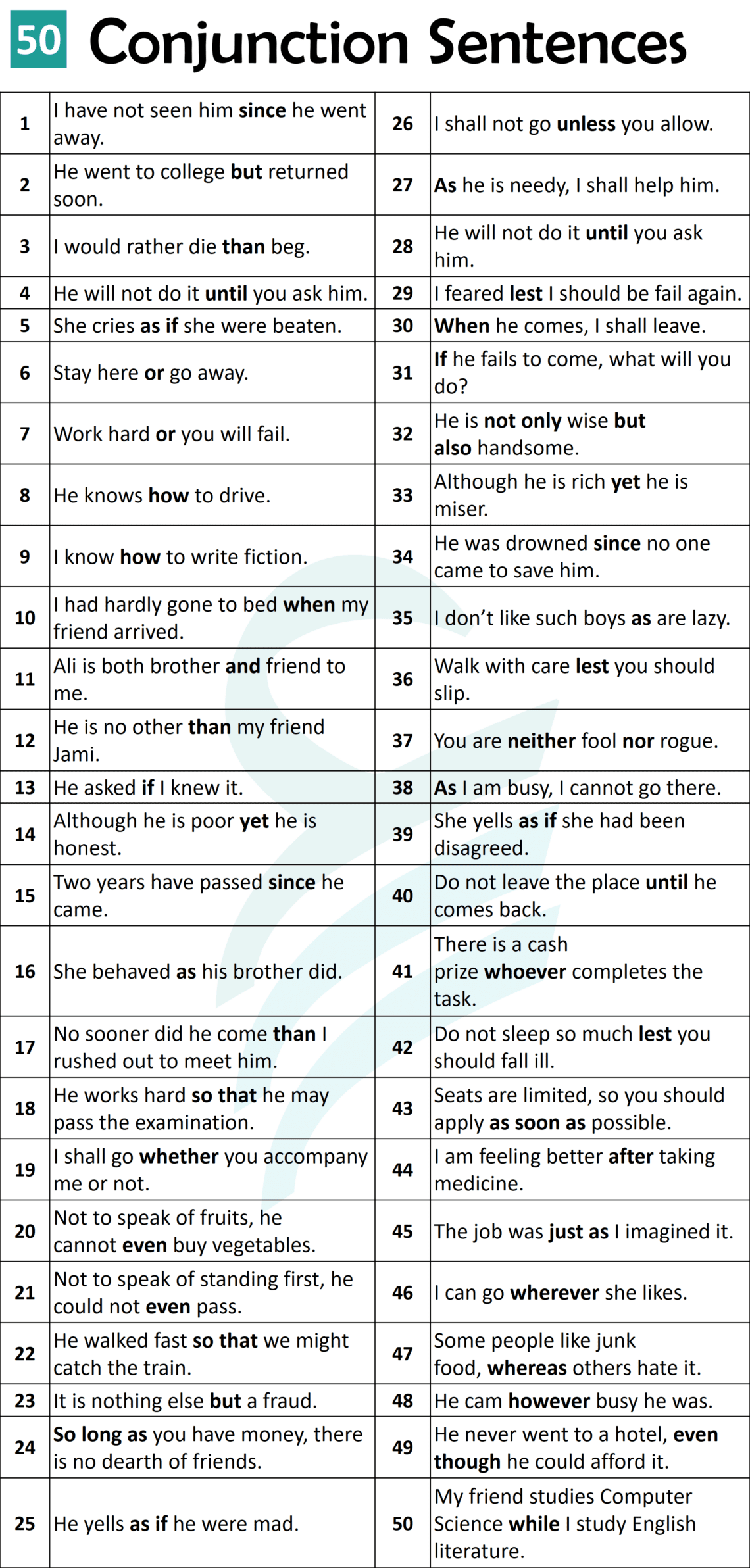 50 Conjunction Example Sentences in English | Conjunctions