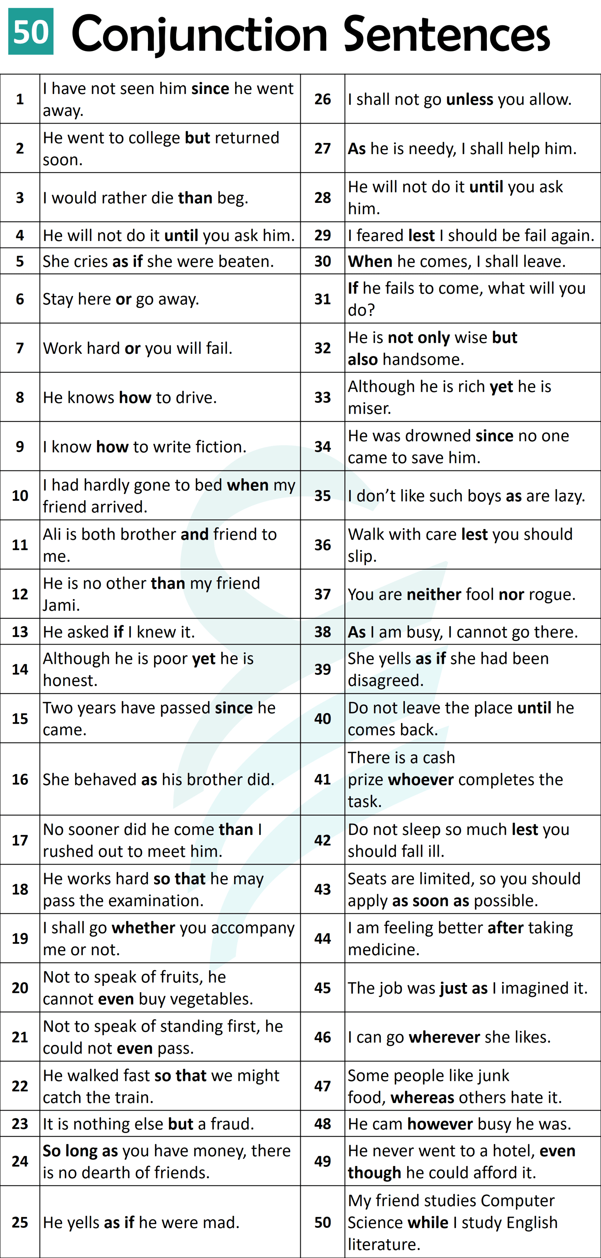 50 Conjunction Example Sentences in English | Conjunctions