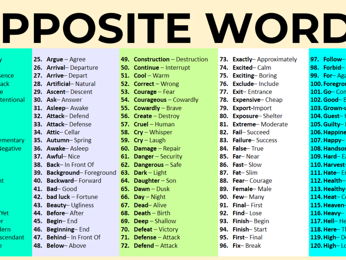 112 Opposite Words List In English English Grammar Here Opposite