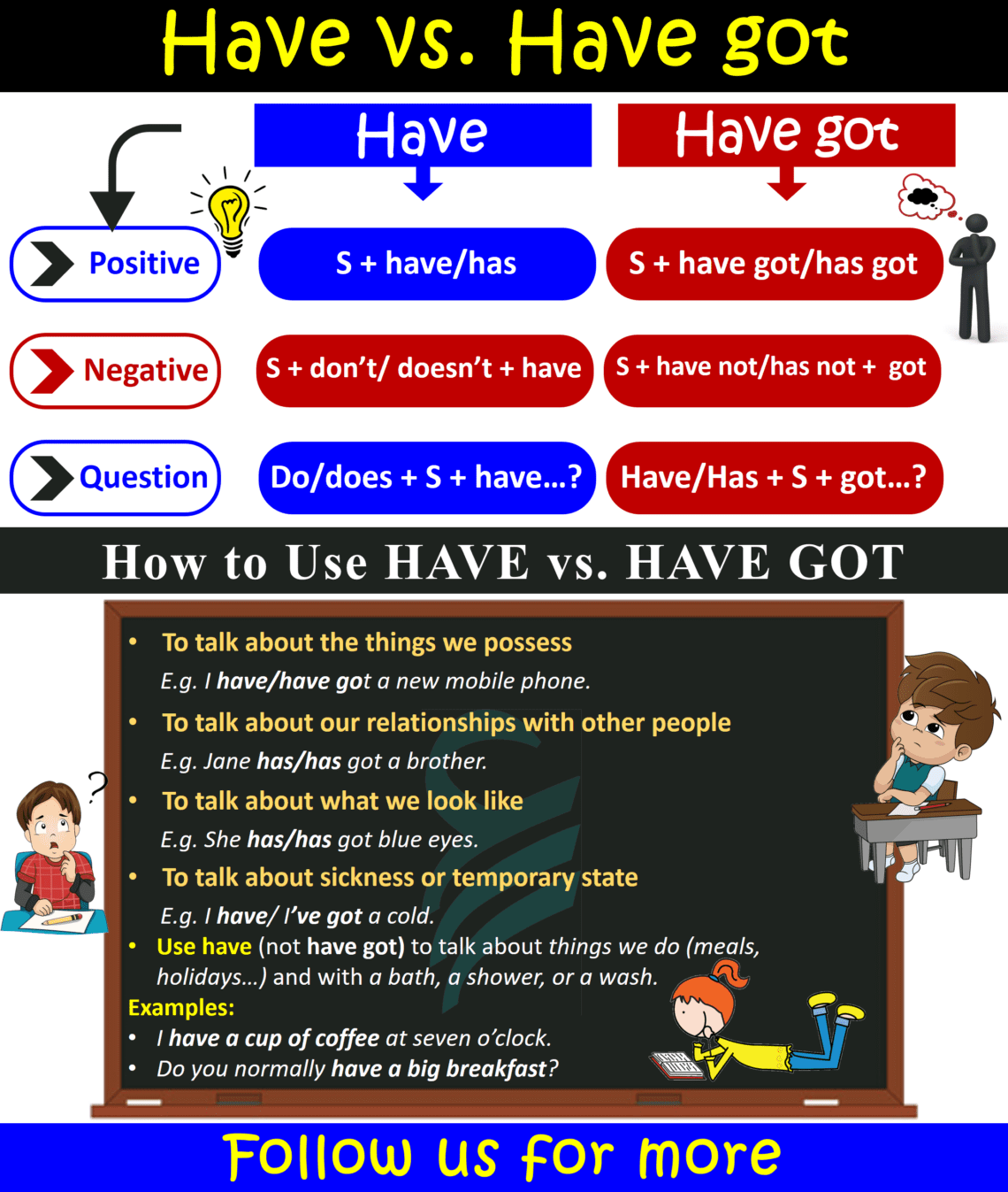 Confusing Grammar Terms | Have vs. Have got With Examples • Englishilm