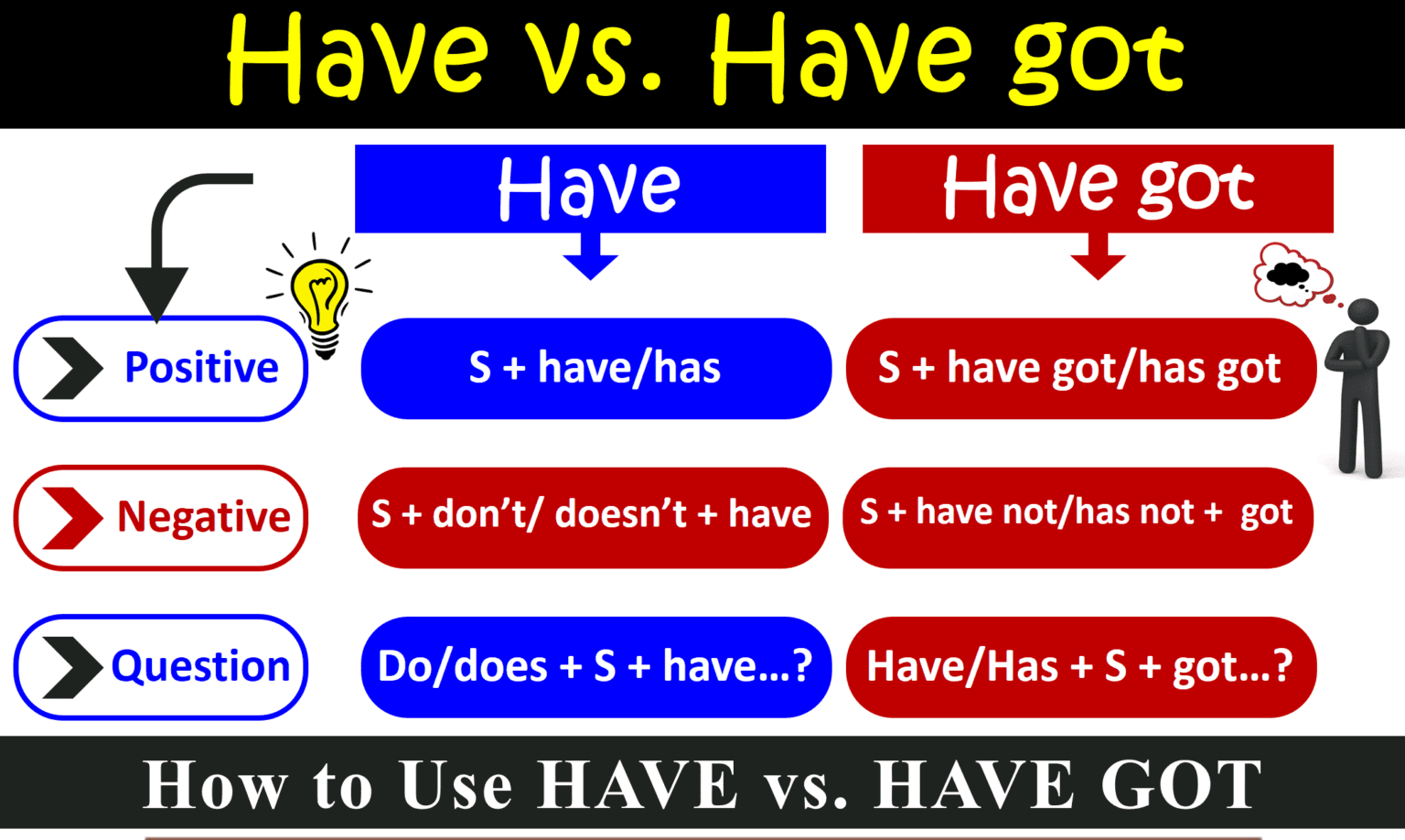 Must vs. Have to | Must Not vs. Don’t Have to | Confusing Grammar