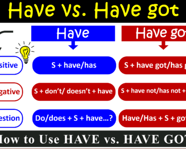 Confusing Grammar Terms • Englishilm
