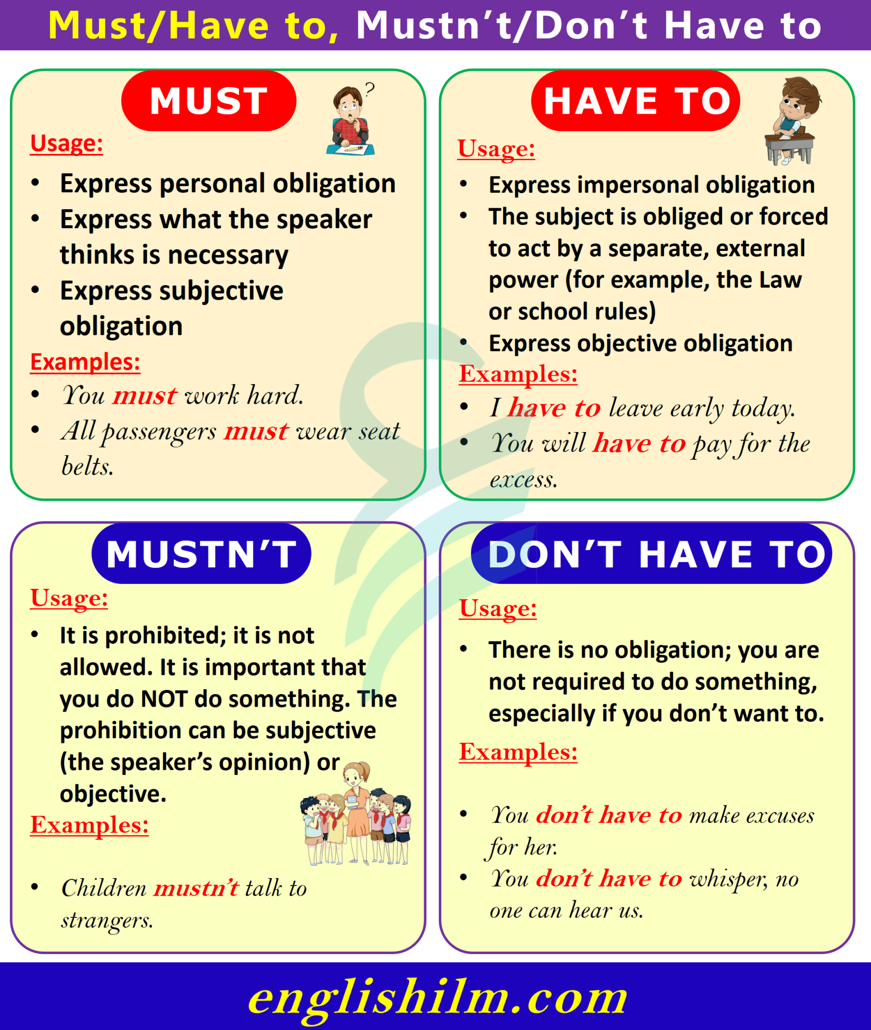 Must vs. Have to | Must Not vs. Don’t Have to | Confusing Grammar