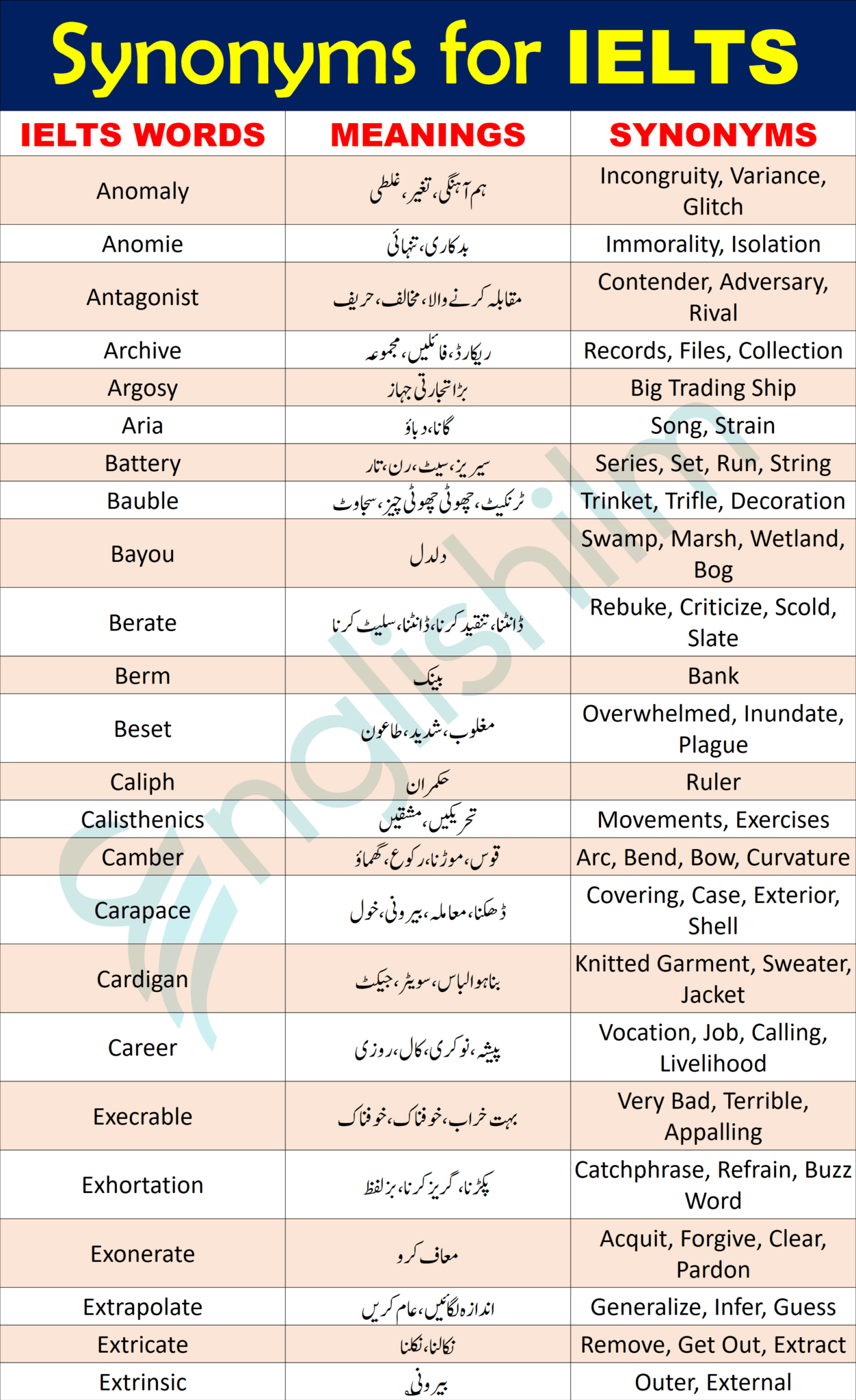 Synonyms for IELTS Writing Task 1 | IELTS Synonyms List PDF