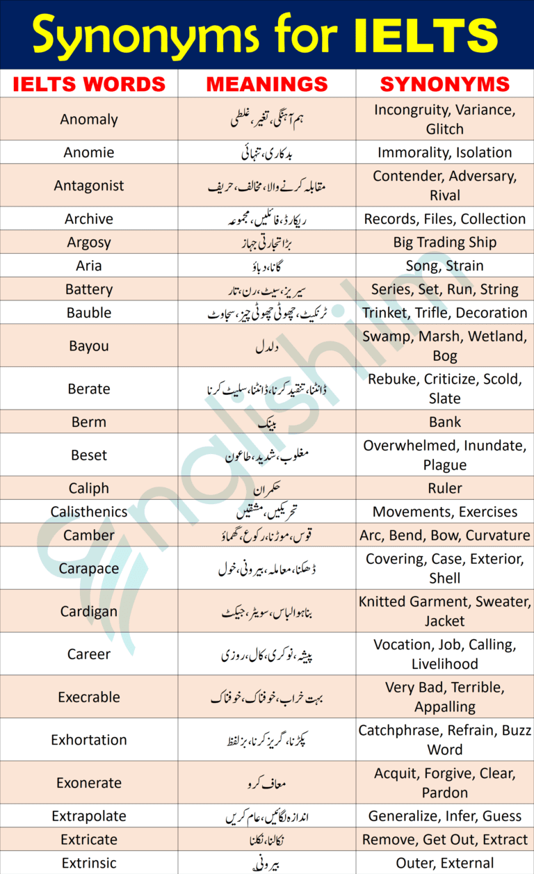 Synonyms for IELTS Writing Task 1 | IELTS Synonyms List PDF
