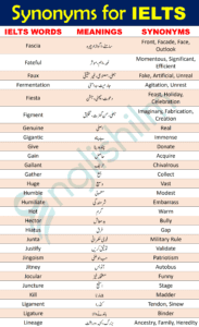 Synonyms for IELTS Writing Task 1 | IELTS Synonyms List PDF
