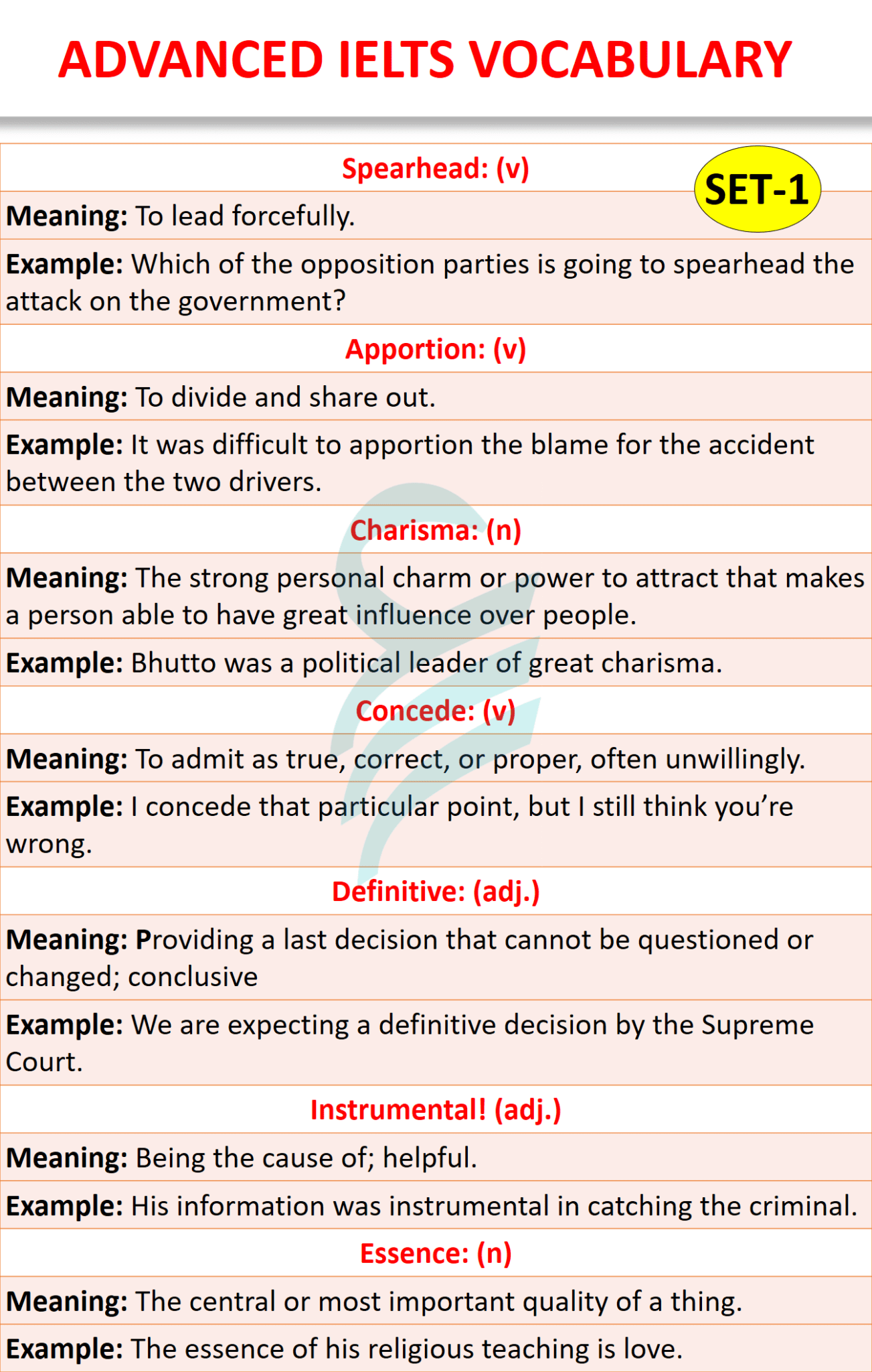 Advanced English Vocabulary for IELTS and Spoken English