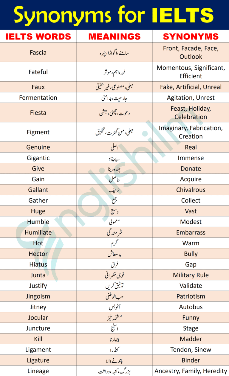 Synonyms for IELTS Writing Task 1 | IELTS Synonyms List PDF