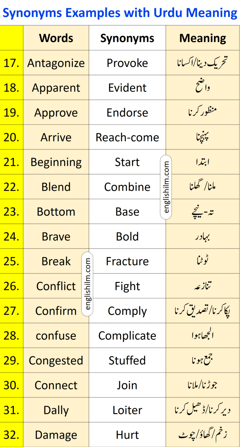 Synonyms Examples Words with Urdu Meanings