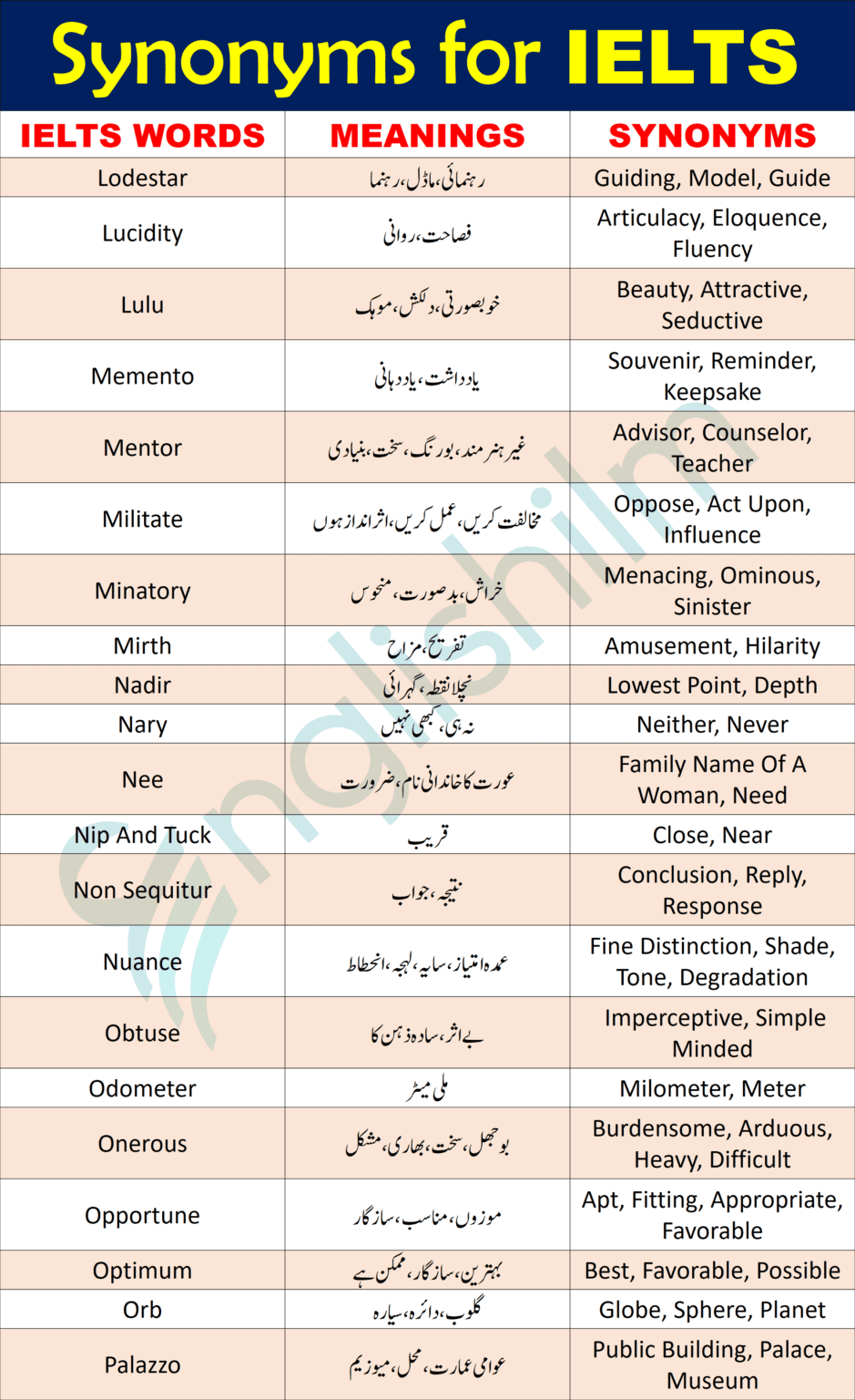 Synonyms for IELTS Writing Task 1 | IELTS Synonyms List PDF