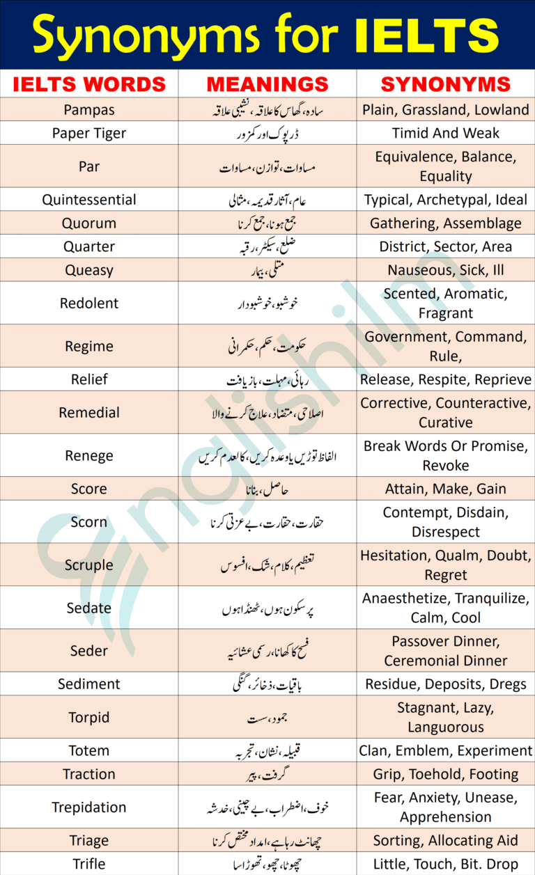 Synonyms for IELTS Writing Task 1 | IELTS Synonyms List PDF