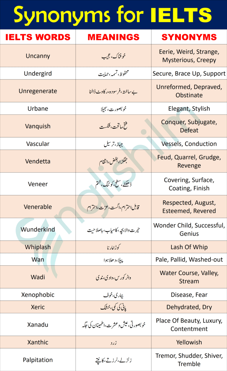 Synonyms for IELTS Writing Task 1 | IELTS Synonyms List PDF
