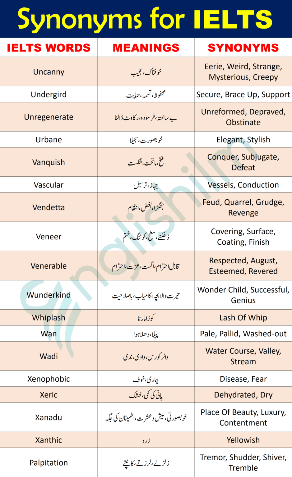 Synonyms for IELTS Writing Task 1 | IELTS Synonyms List PDF