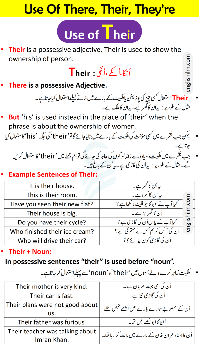 Use of There, Their, and They're with Explanation in Urdu