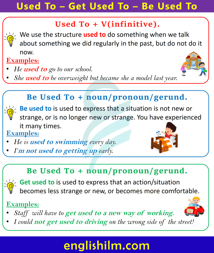 Used To – Get Used To – Be Used To | Confusing Grammar Terms