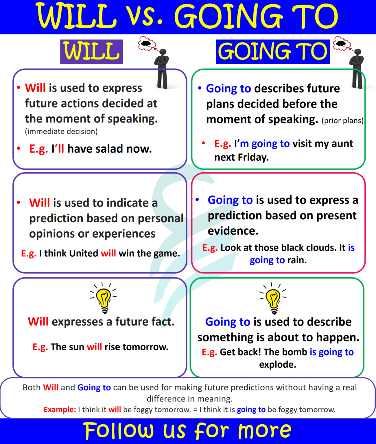 Confusing Grammar Terms | Will vs Going to With Examples